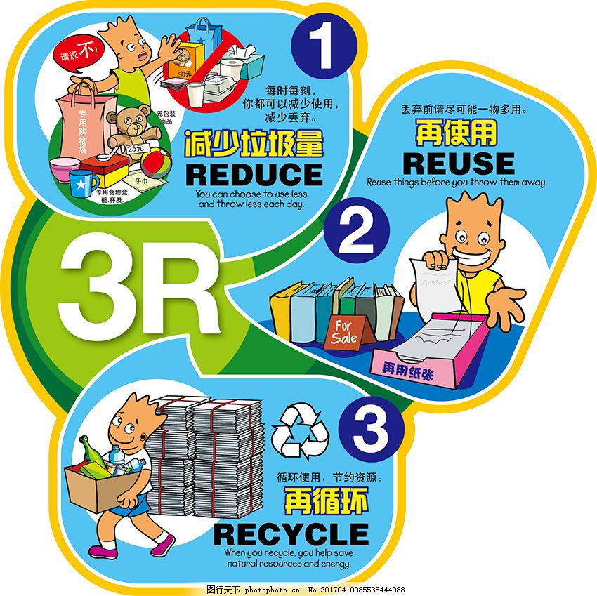 环保3R宣传图片_公益海报_海报-图行天下素材网